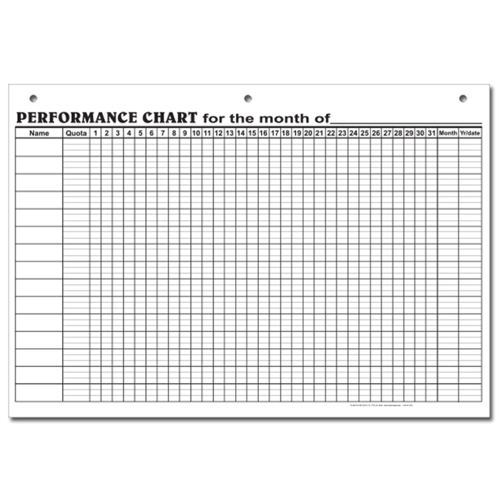 Sales Performance Charts - Powersports Dealer Supply